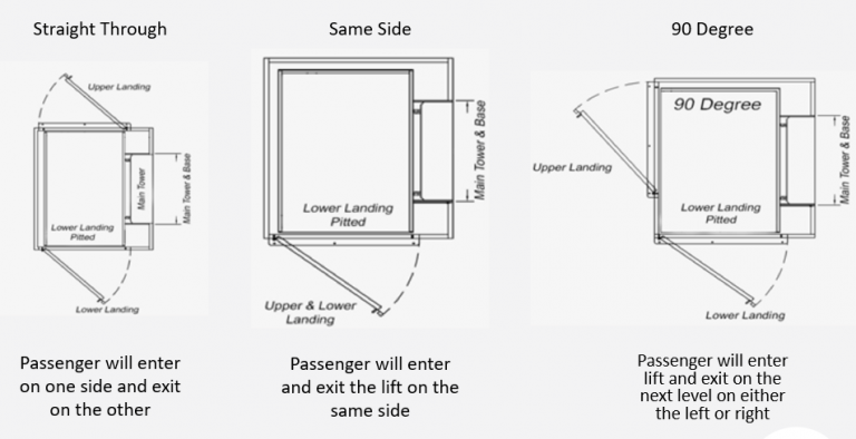 Customize Your Home Elevator - Elevator Service Co, Connecticut LLC